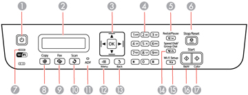 Control Panel Buttons and Lights