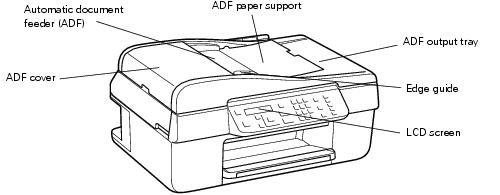 Identify Product Parts